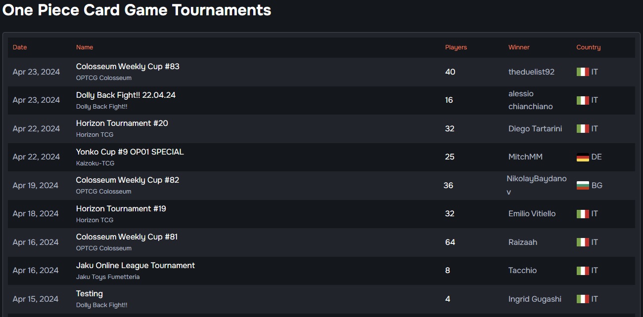 One Piece Card Game x PSA Exclusive Promo Card Details | One Piece Card Game