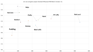 Ranked OPTCG Meta Report OP08 Week 5 - Best Ladder Decks | One Piece ...